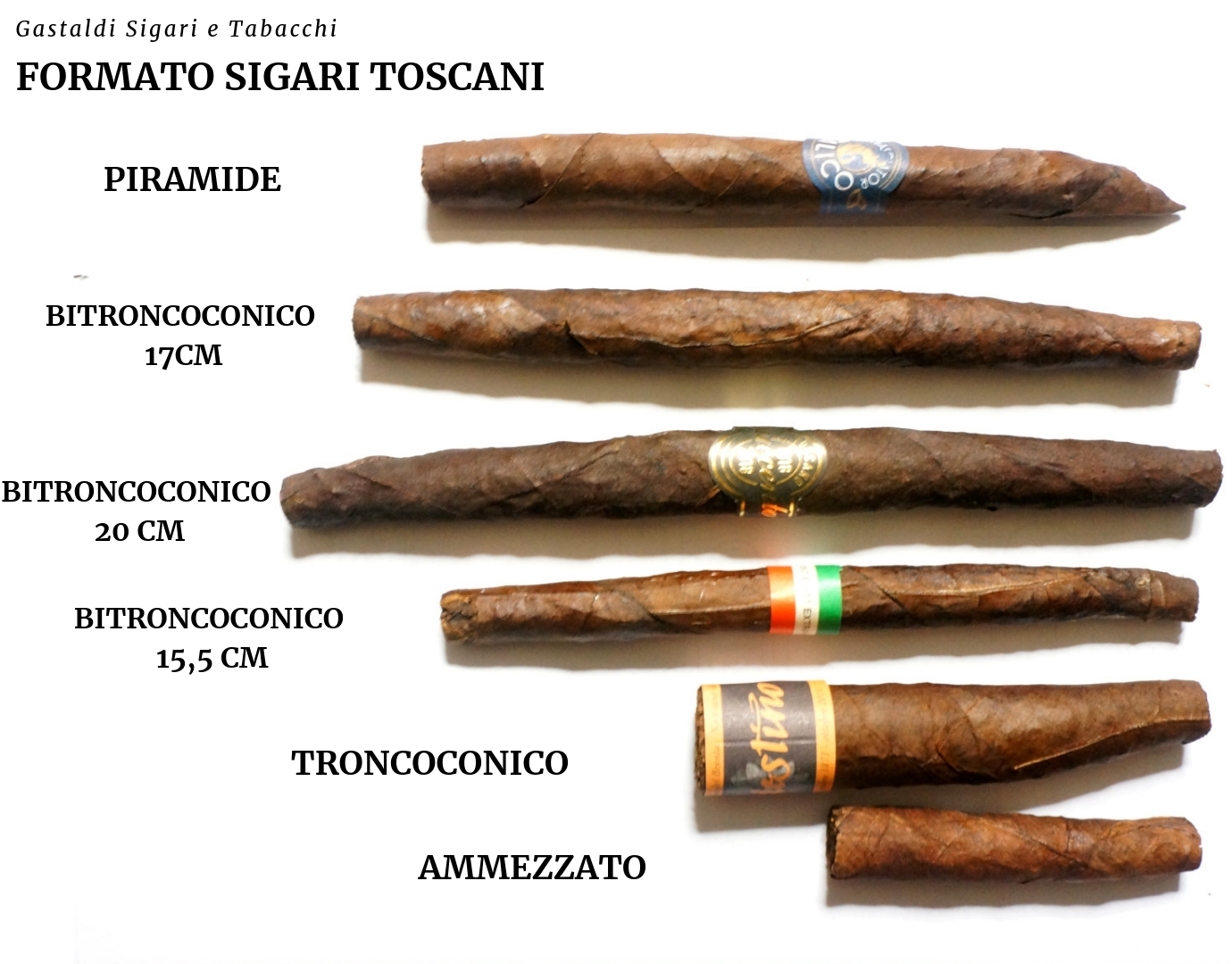 Formati di Sigari Cubani Toscani [GUIDA] | Sigari e Tabacchi